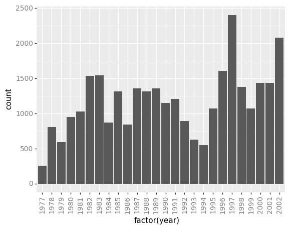 Making Plots With plotnine – Data Analysis and Visualization in Python ...
