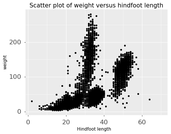 Data Ingest and Visualization - Matplotlib and Pandas – Data Analysis ...